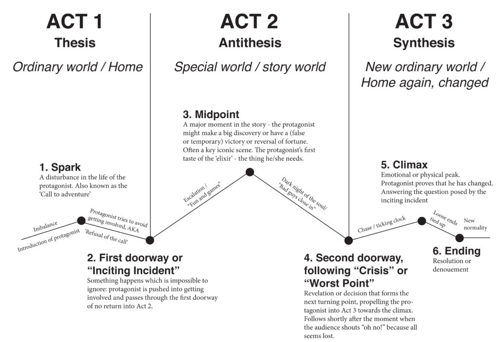 How To Create A Comic Book Or A Graphic Novel Step 1 Writing A Story How To Create A Comic Book Or A Graphic Novel Step 1 Writing A Story